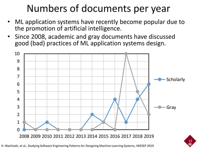 Software Engineering Patterns for Machine Learning Applications | PPT