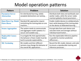 Software Engineering Patterns for Machine Learning Applications | PPT