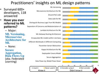 Software Engineering Patterns for Machine Learning Applications | PPT ...