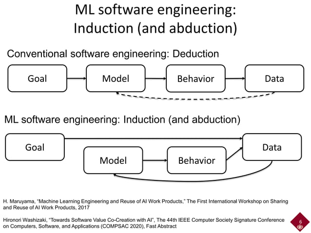 Software Engineering Patterns for Machine Learning Applications | PPT