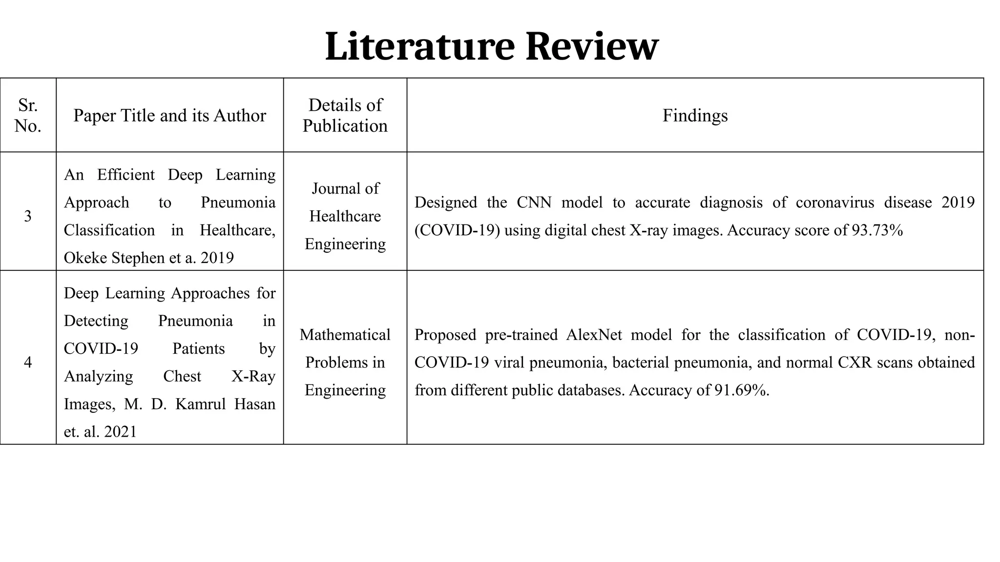 Detection and Classification of Pneumonia with Chest X-Ray Images using ...