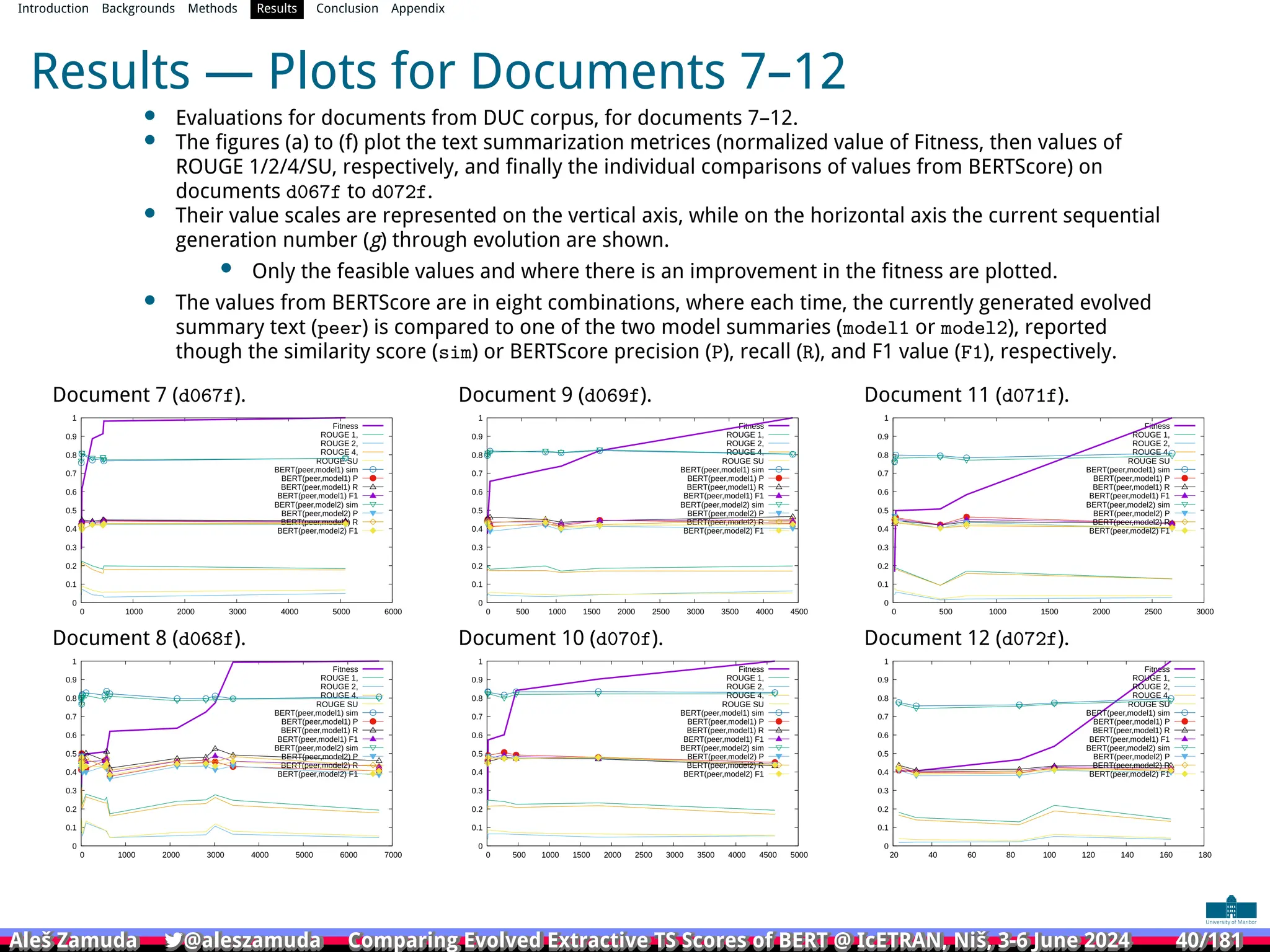 Comparing Evolved Extractive Text Summary Scores Of Bidirectional Encoder Representations From