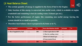 ICE Unit-4 Testing Performance Audio ppt.pptx