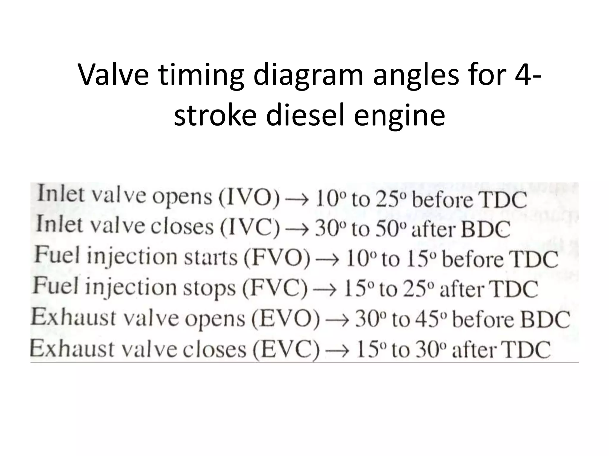I.C.Engine Valve Timing | PPTX