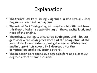 I.C.Engine Valve Timing | PPTX