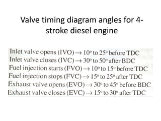 I.C.Engine Valve Timing | PPTX