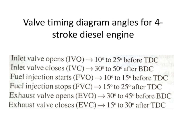 I.C.Engine Valve Timing | PPTX
