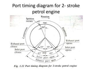 I.C.Engine Valve Timing | PPTX