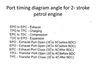 I.C.Engine Valve Timing | PPTX