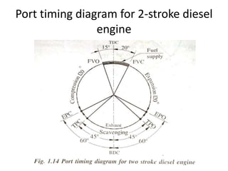 I.C.Engine Valve Timing | PPTX