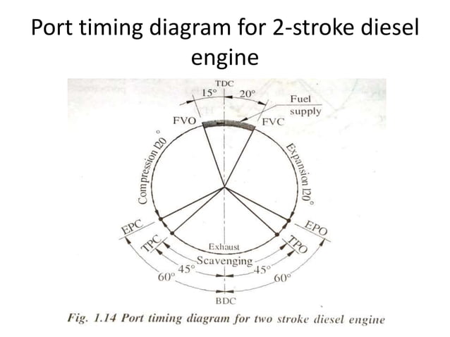 I.C.Engine Valve Timing | PPTX