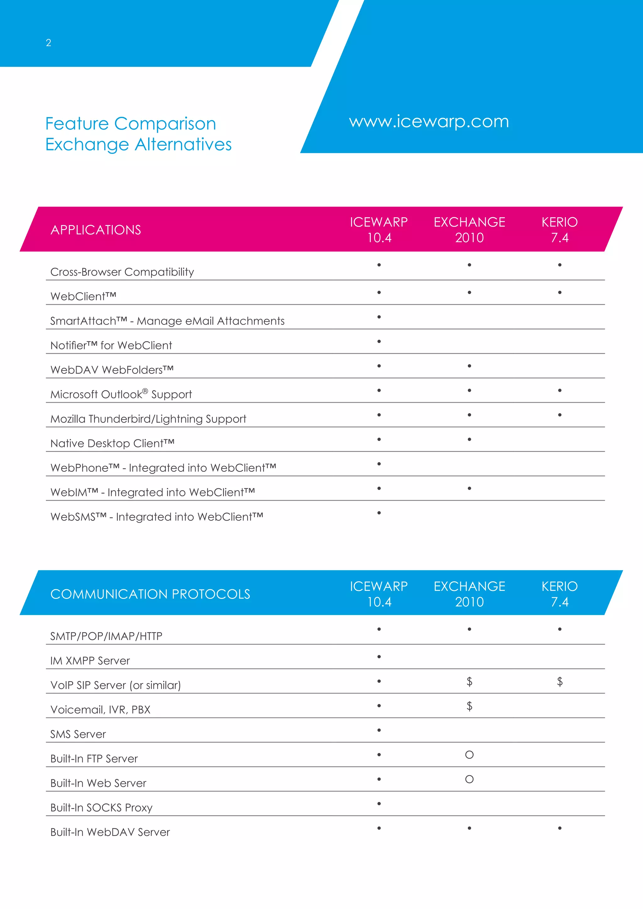 IceWarp exchange-kerio-comparison | PDF