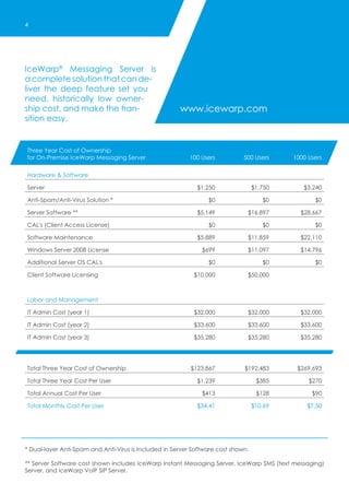 IceWarp- Exchange Replacement | PDF