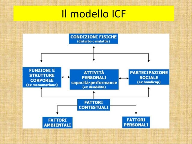 Icf