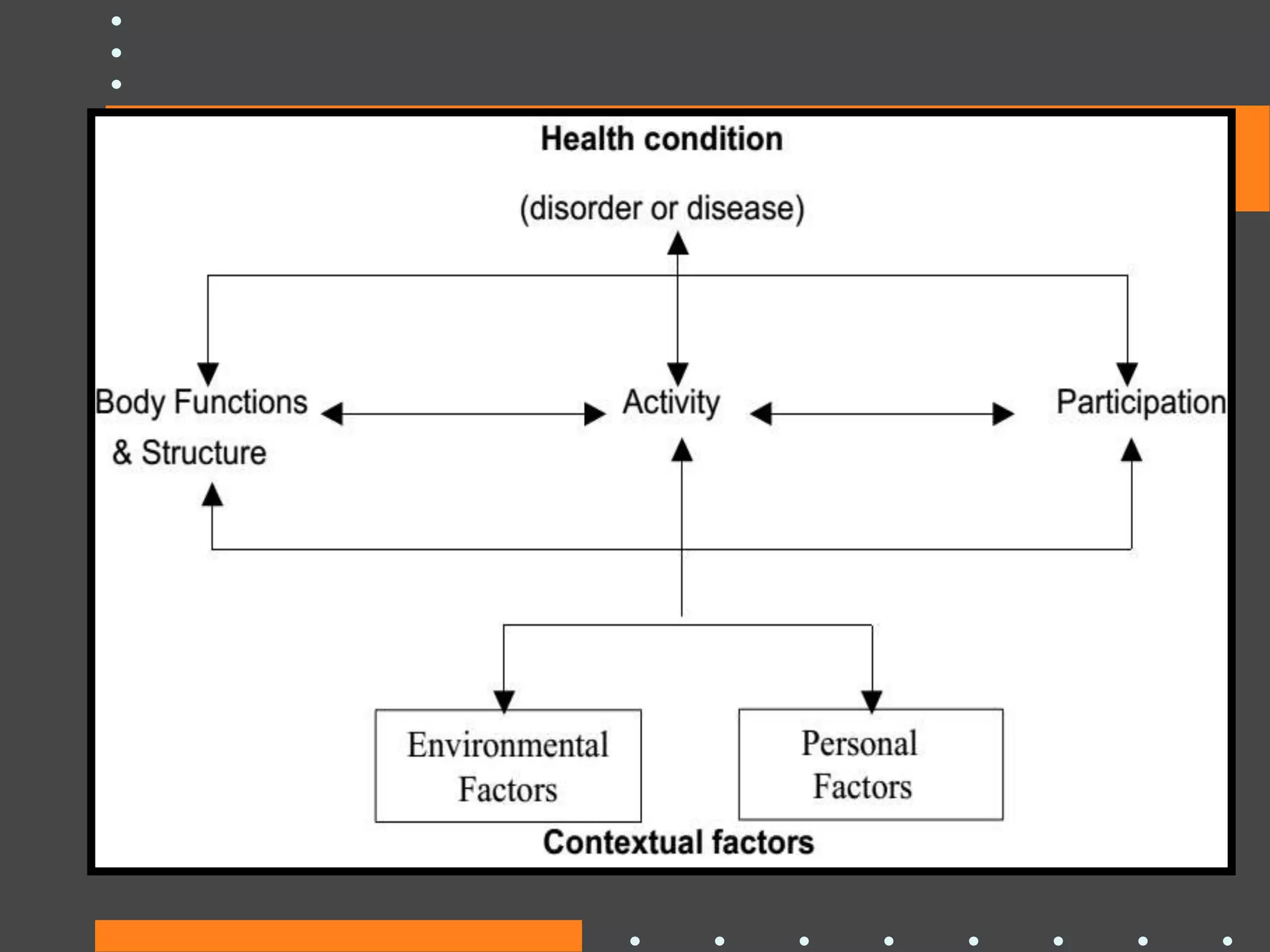 International classification of functioning disability and health | PPTX