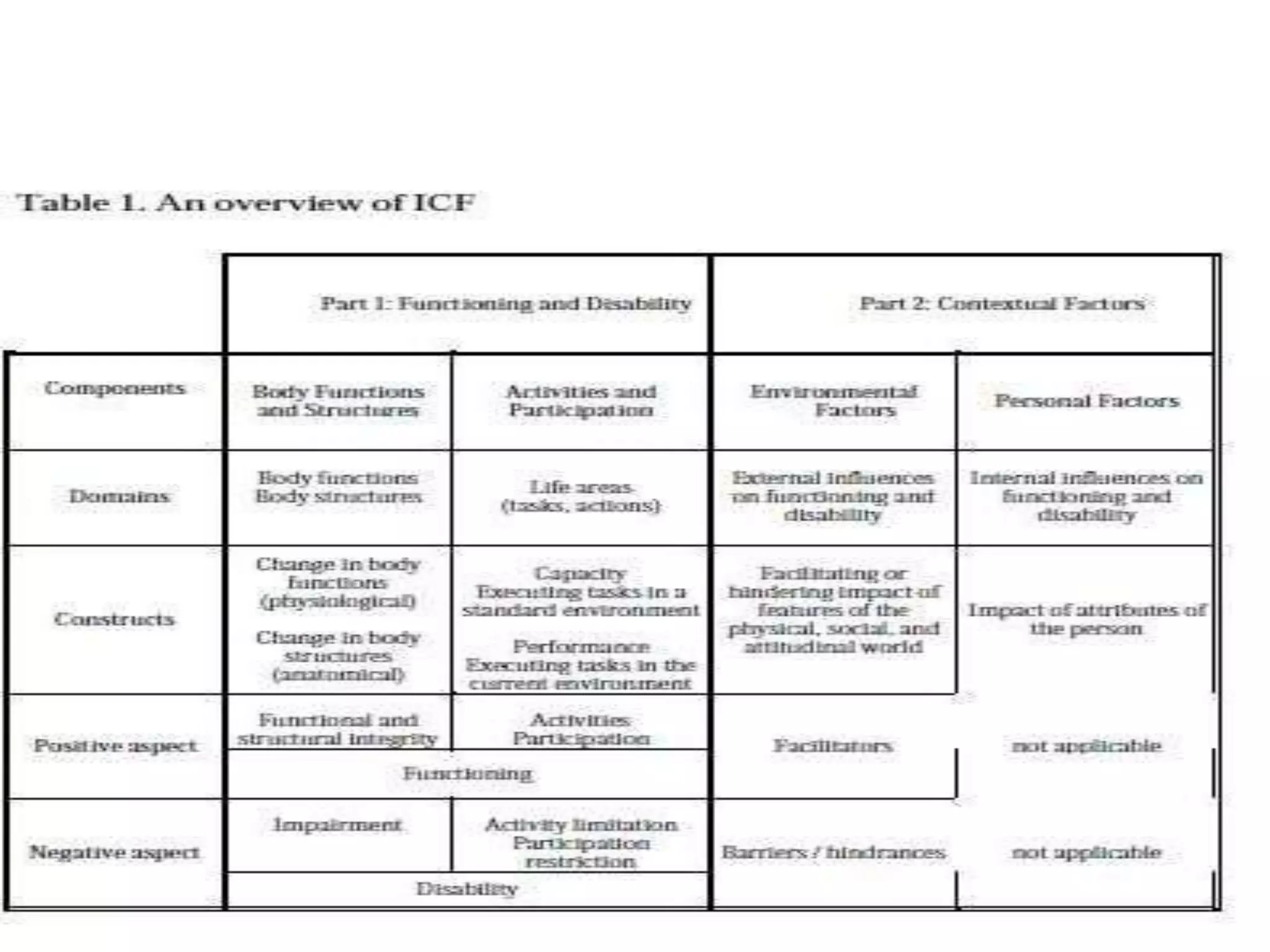 Icf International Classification Of Functioning Disability And Health