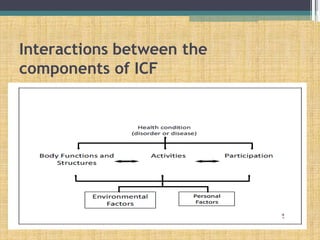 ICF- International Classification of Functioning, Disability and Health ...