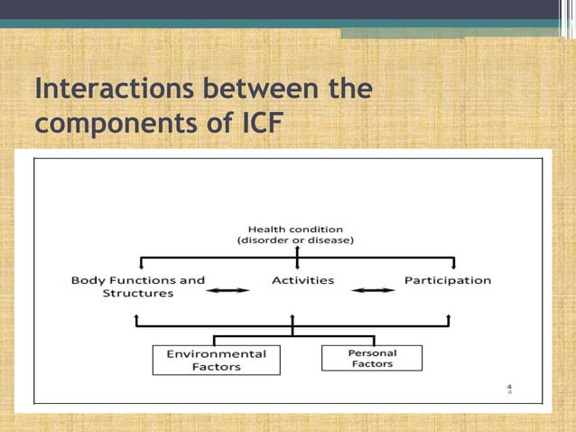 ICF- International Classification of Functioning, Disability and Health ...