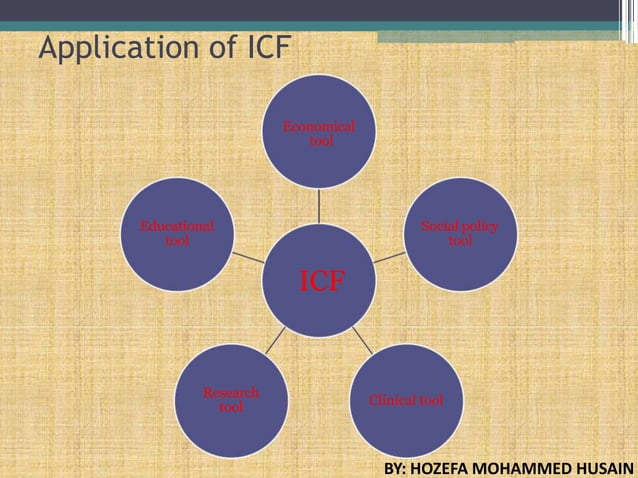 ICF- International Classification of Functioning, Disability and Health ...