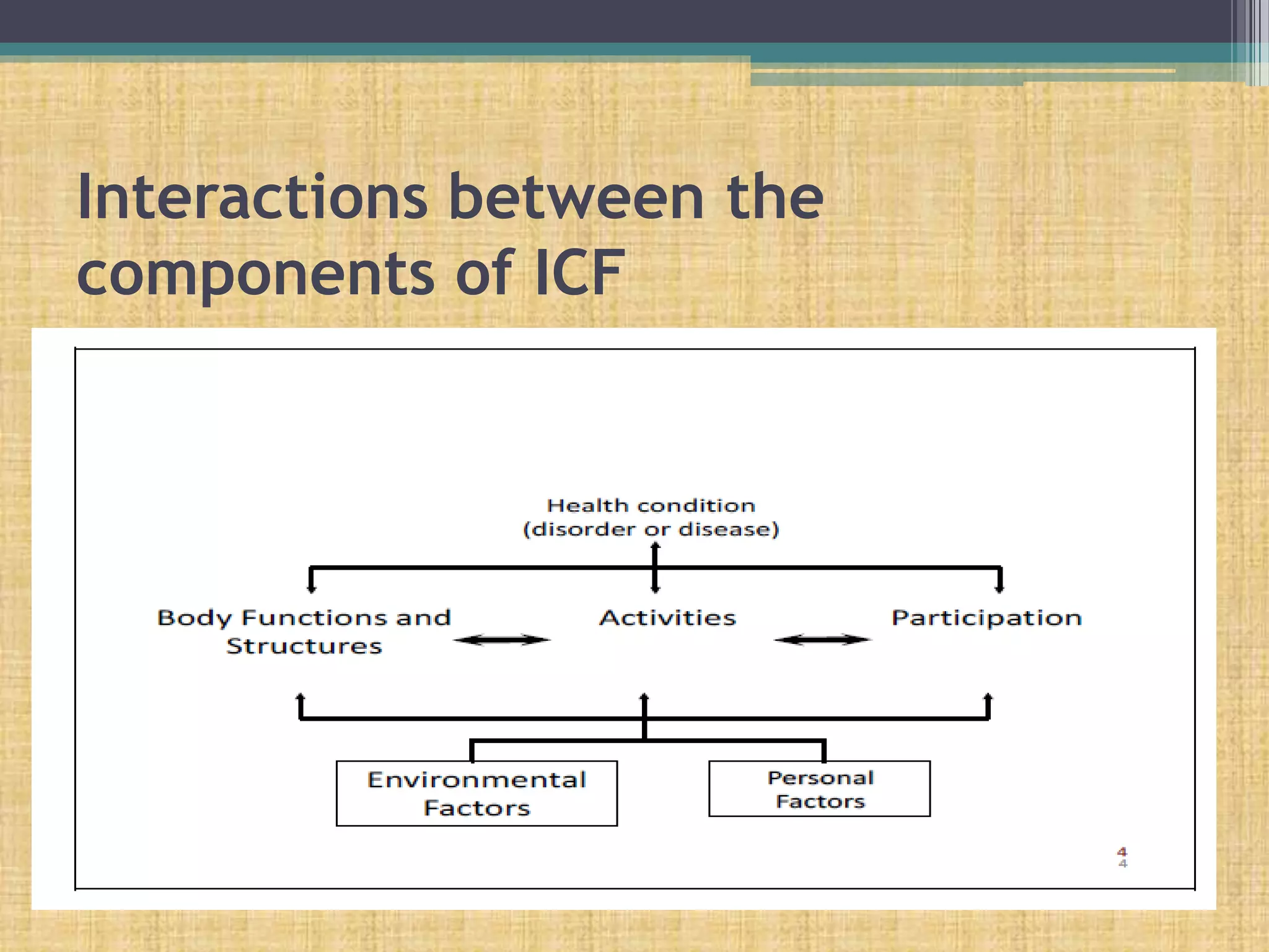 International classification of functioning, disability and health. | PPTX