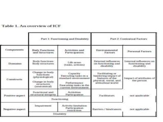 International classification of functioning, disability and health. | PPTX