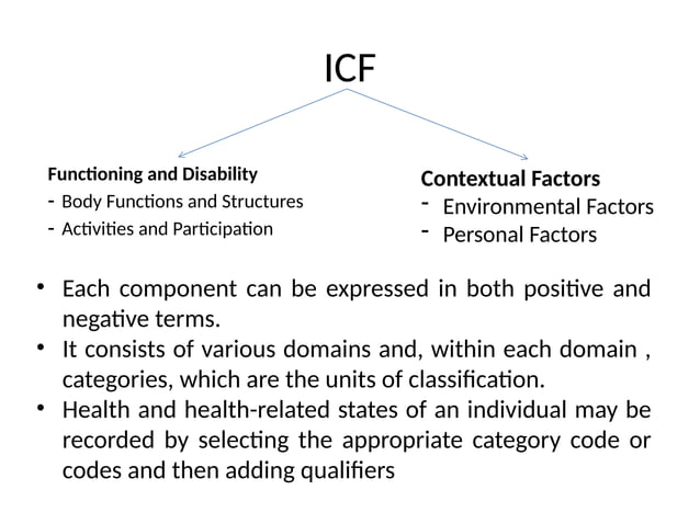 ICF | PDF | Medical Health