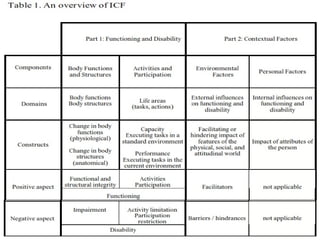 ICF | PDF
