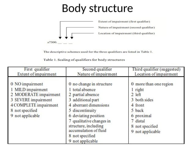 ICF | PDF | Medical Health