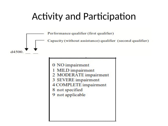 ICF | PDF | Medical Health