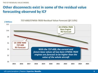 ICF Residual Value Model | PDF