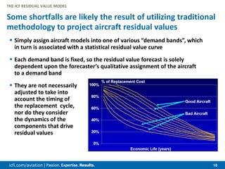 ICF Residual Value Model | PDF
