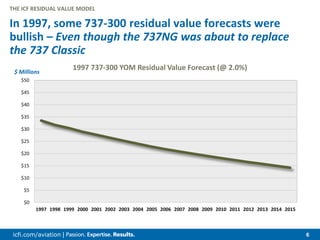 ICF Residual Value Model | PDF
