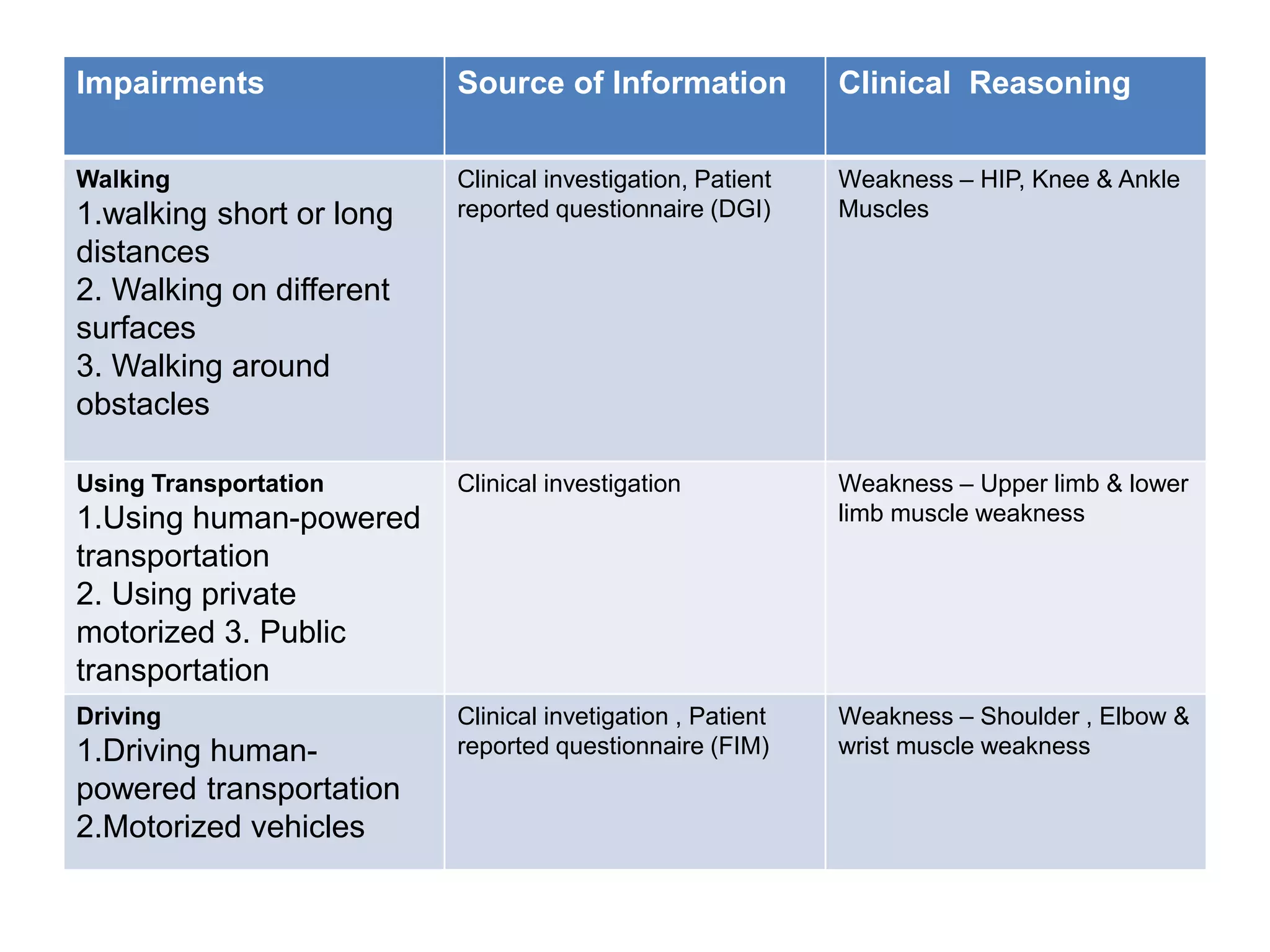 International classification of functioning of cerebral vascular ...