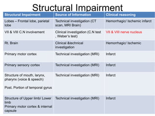 International classification of functioning of cerebral vascular ...