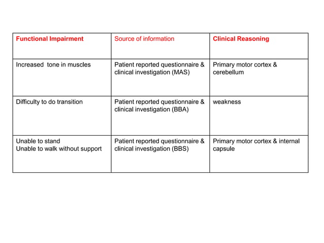 International classification of functioning of cerebral vascular ...