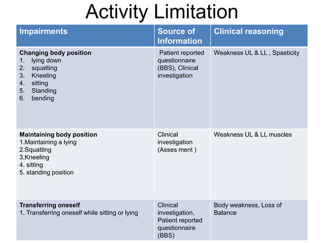 International classification of functioning of cerebral vascular ...