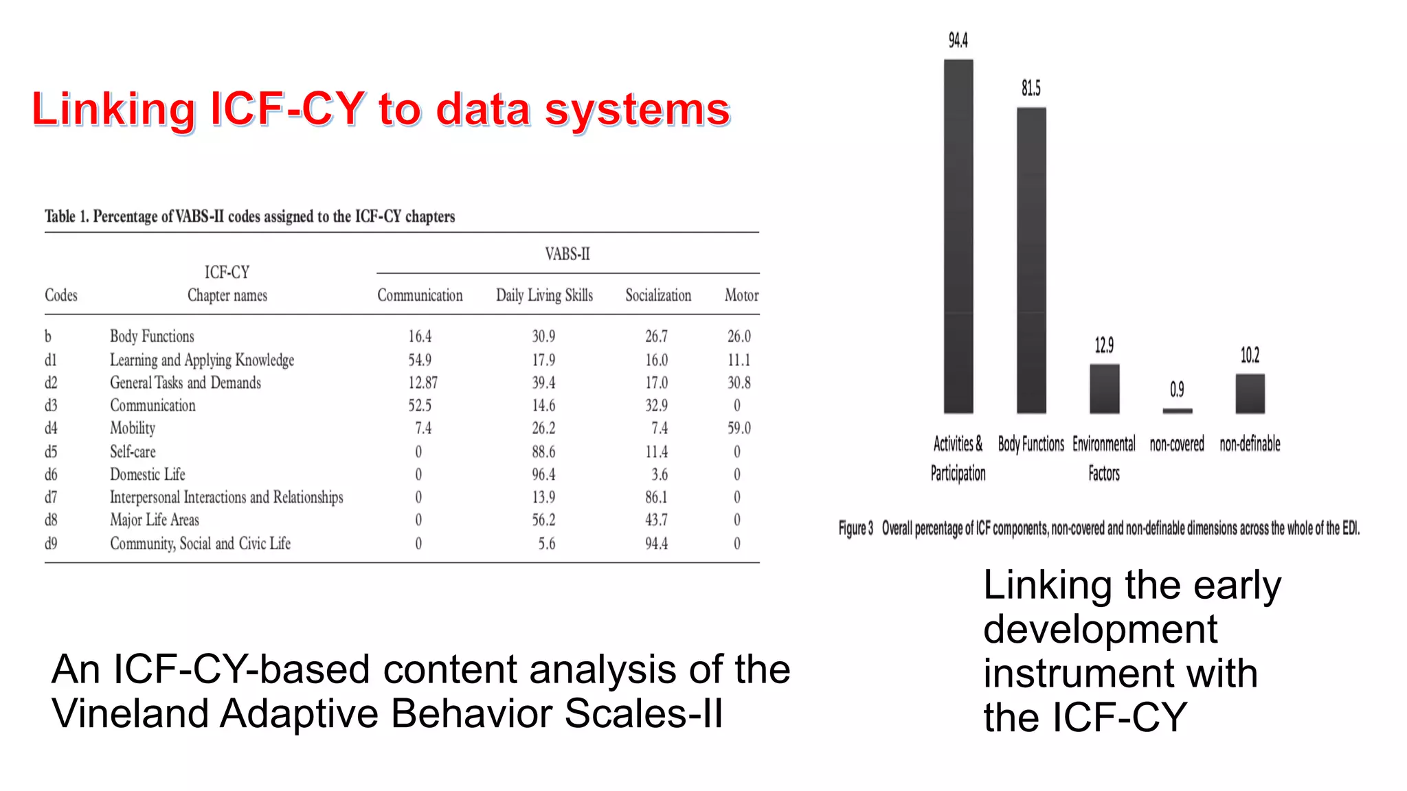ICF-CY and early childhood development | PDF