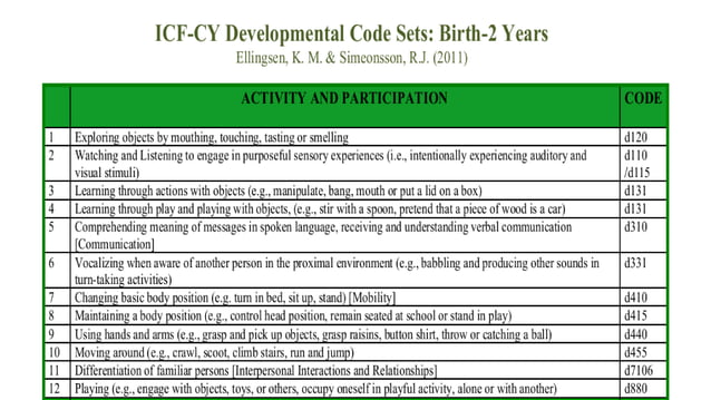 ICF-CY and early childhood development | PDF