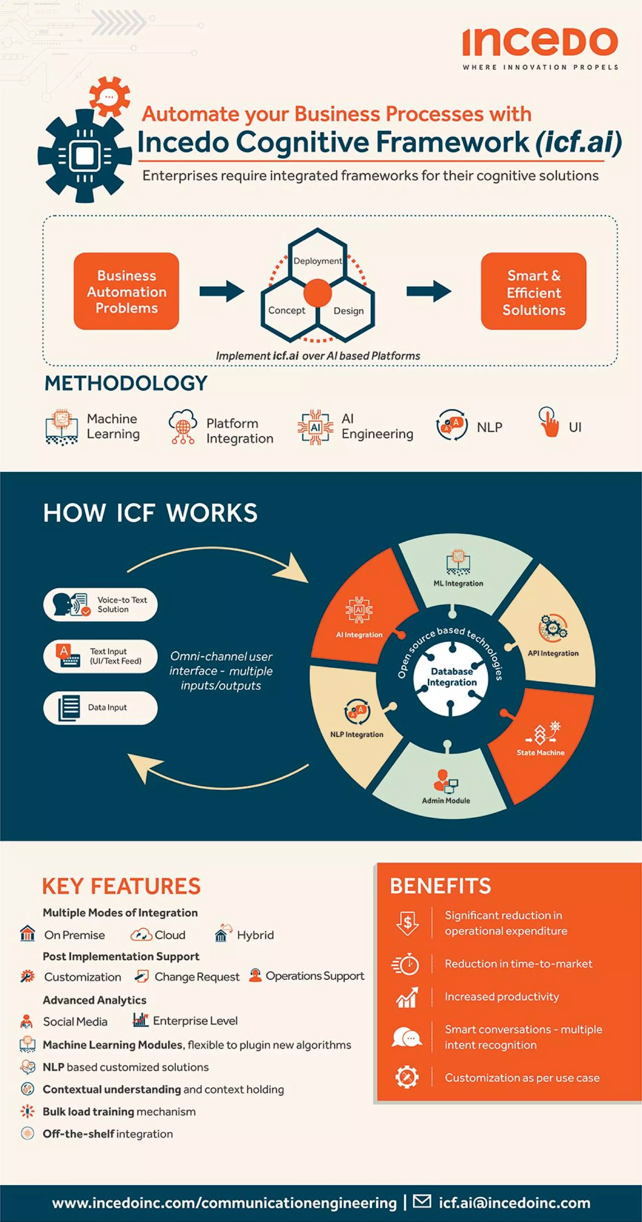 ICF infographic | PDF