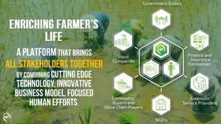 Agri-Technopreneurs Align for Success - Lessons Learned & Unlearned | PPT
