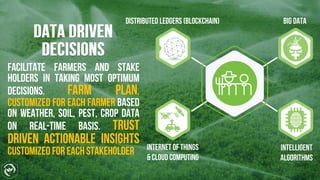 Agri-Technopreneurs Align for Success - Lessons Learned & Unlearned | PPT