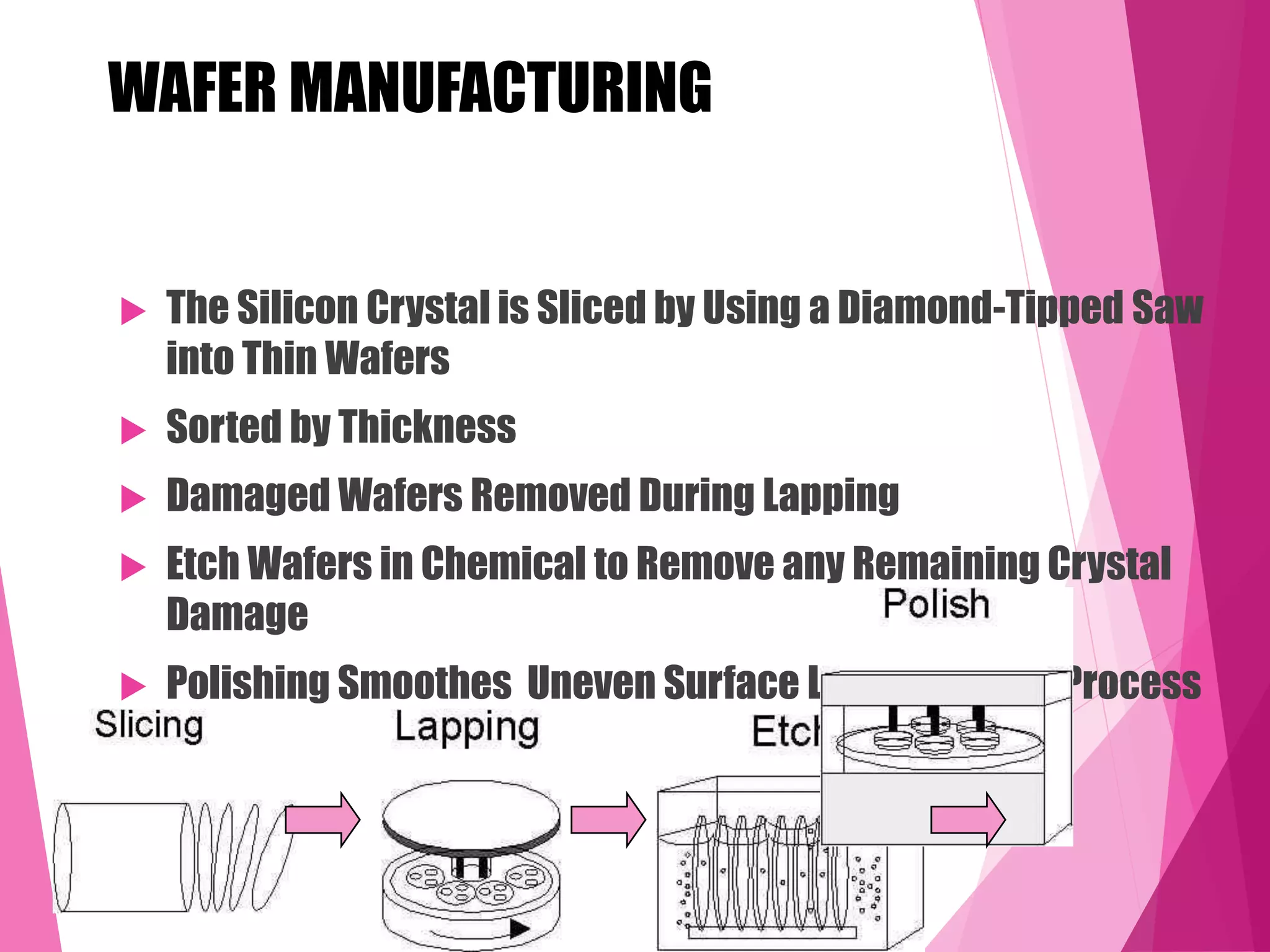 IC Fabrication Process | PDF