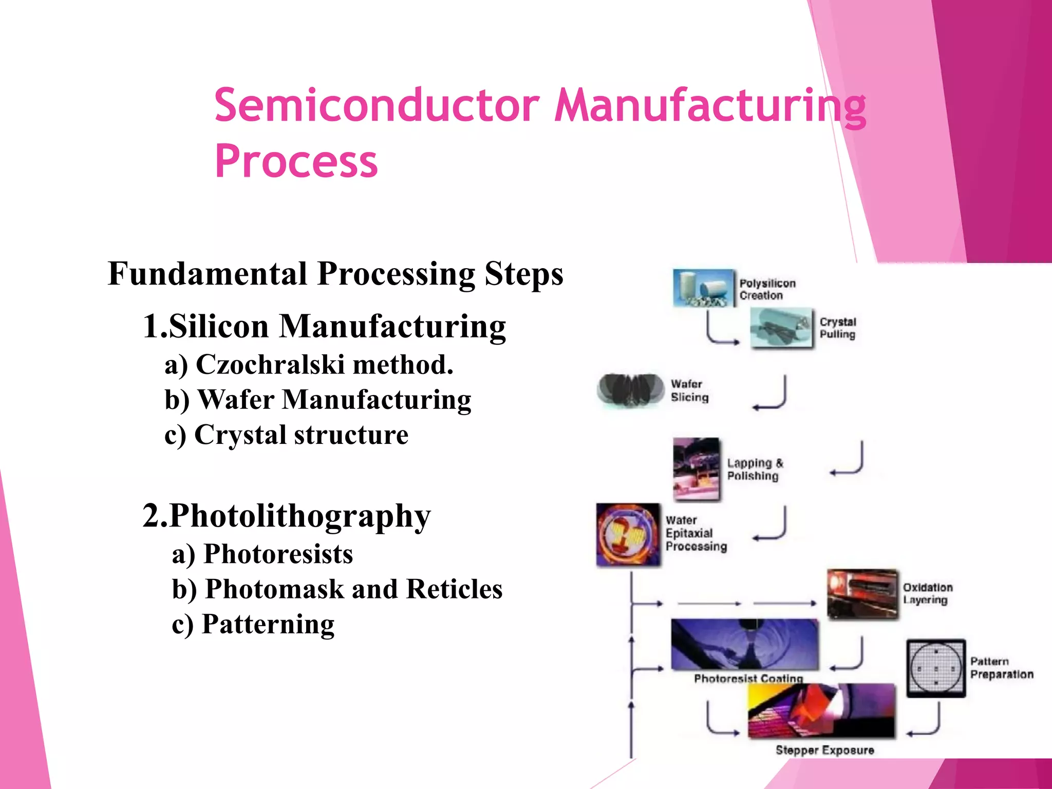 IC Fabrication Process | PDF
