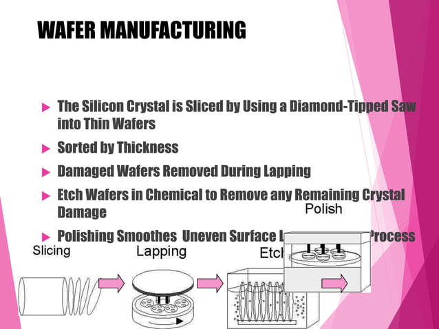 IC Fabrication Process | PDF