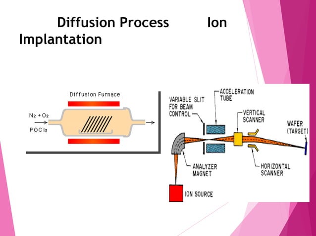 IC Fabrication Process | PDF
