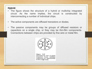 IC fabrication and its types with real life applications.pptx ...