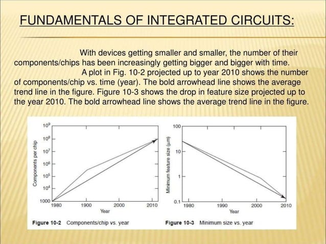 IC fabrication and its types with real life applications.pptx ...