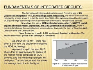 IC fabrication and its types with real life applications.pptx ...