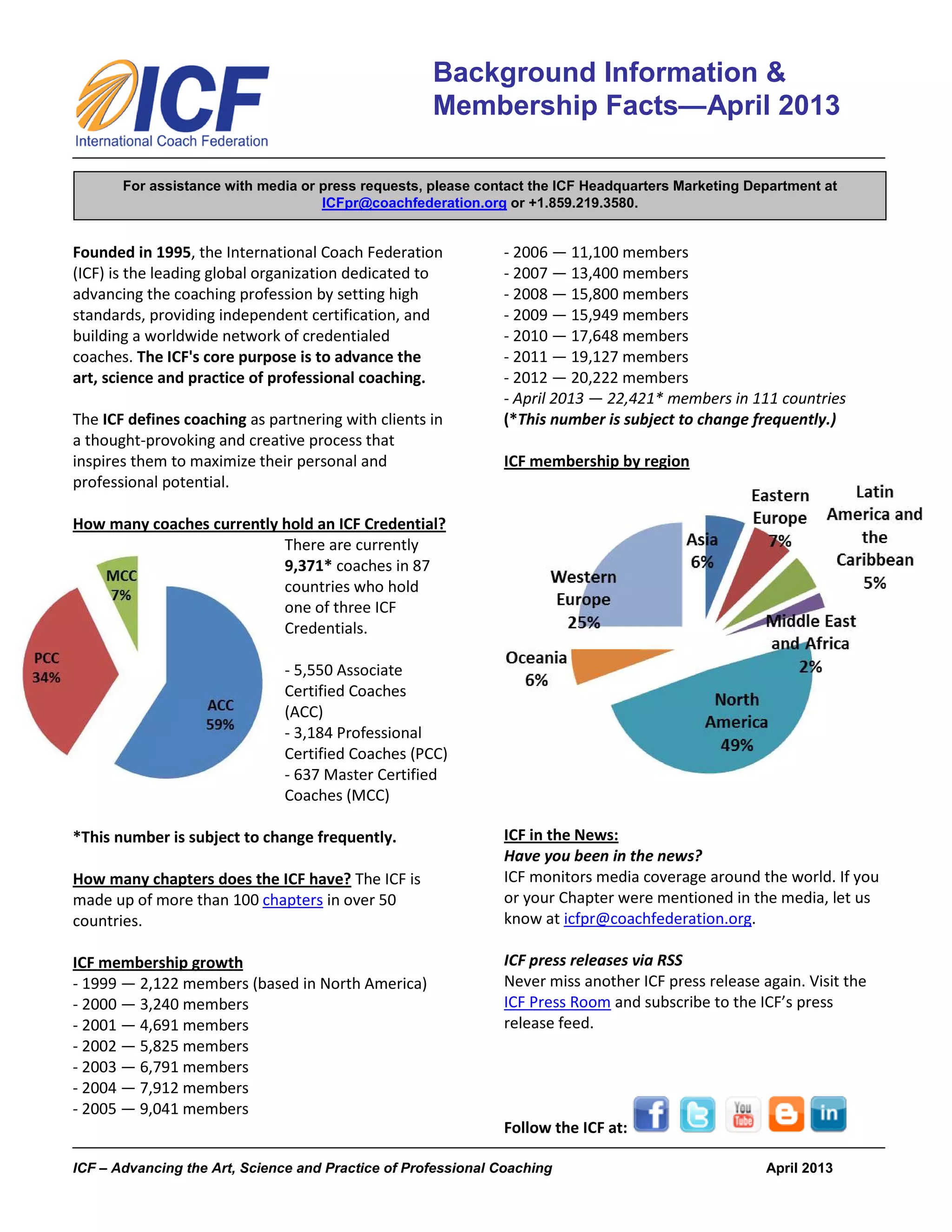 International Coach Federation | PDF