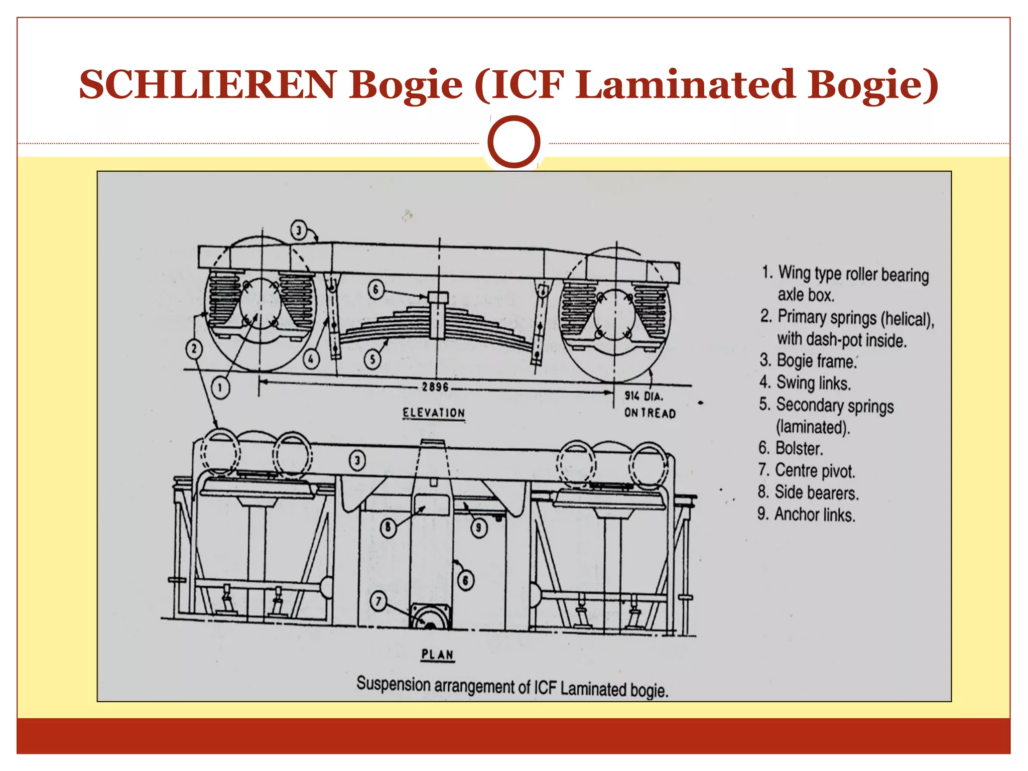 ICF Bogie | PPT